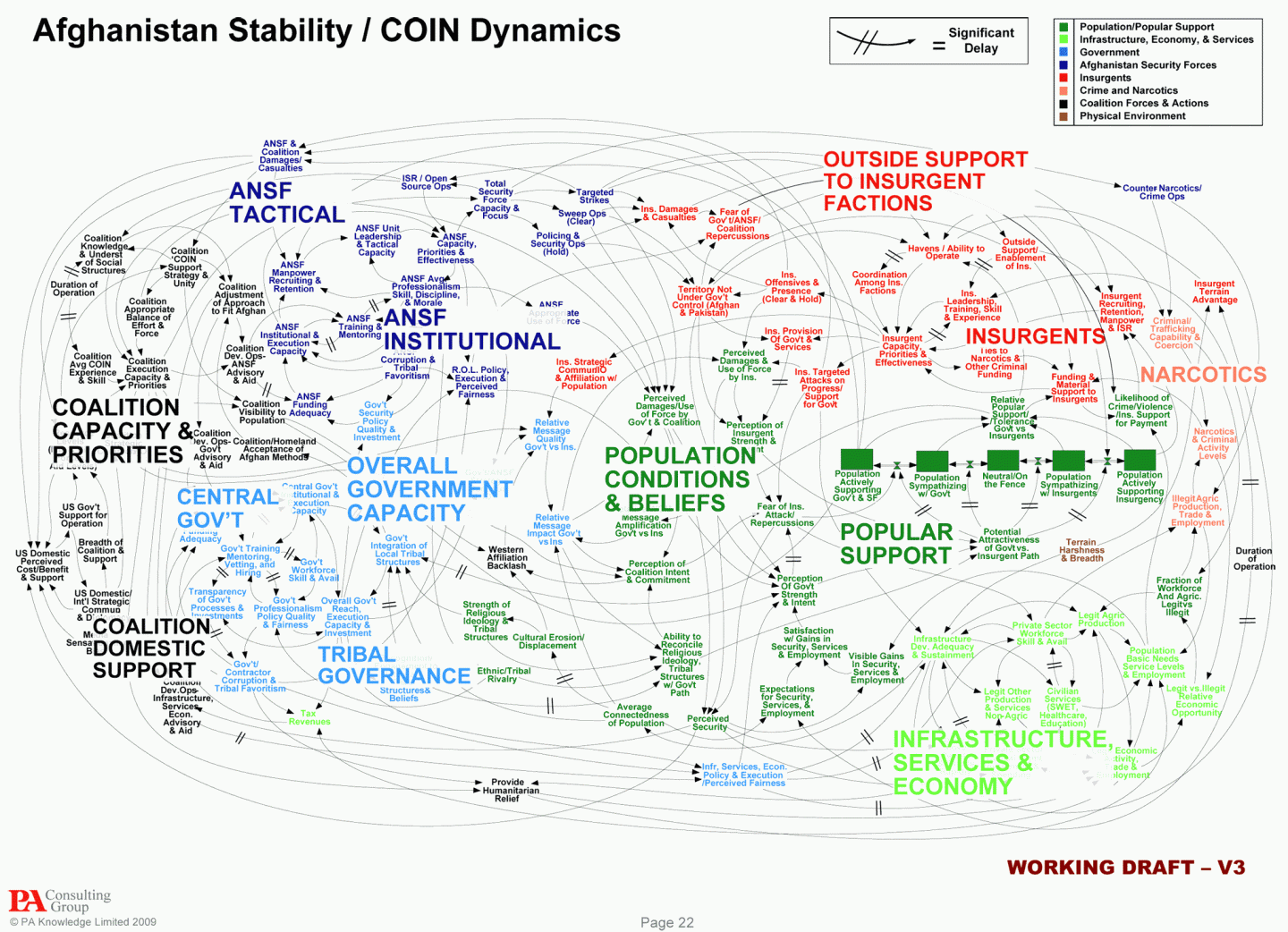 Military PowerPoint Storyboards – Time Now: The Wars in Iraq and ...